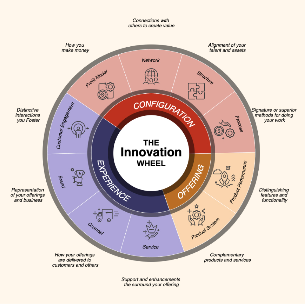 Framework 2020 – Design and Development